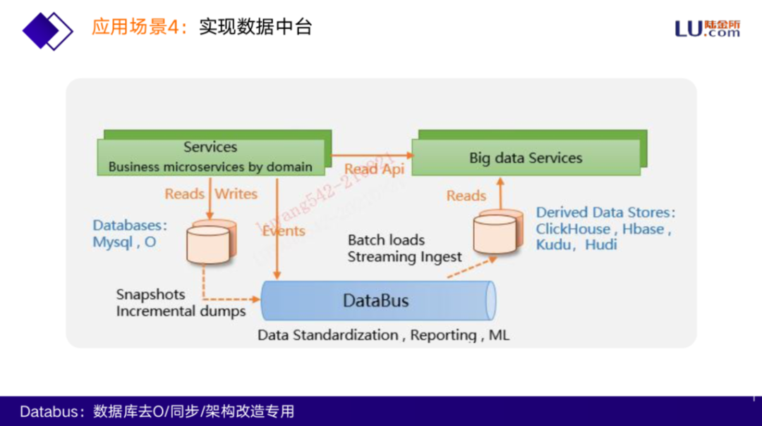 如何优雅地“去O”？陆金所数据总线平台 DataBus 大揭秘 - 知乎