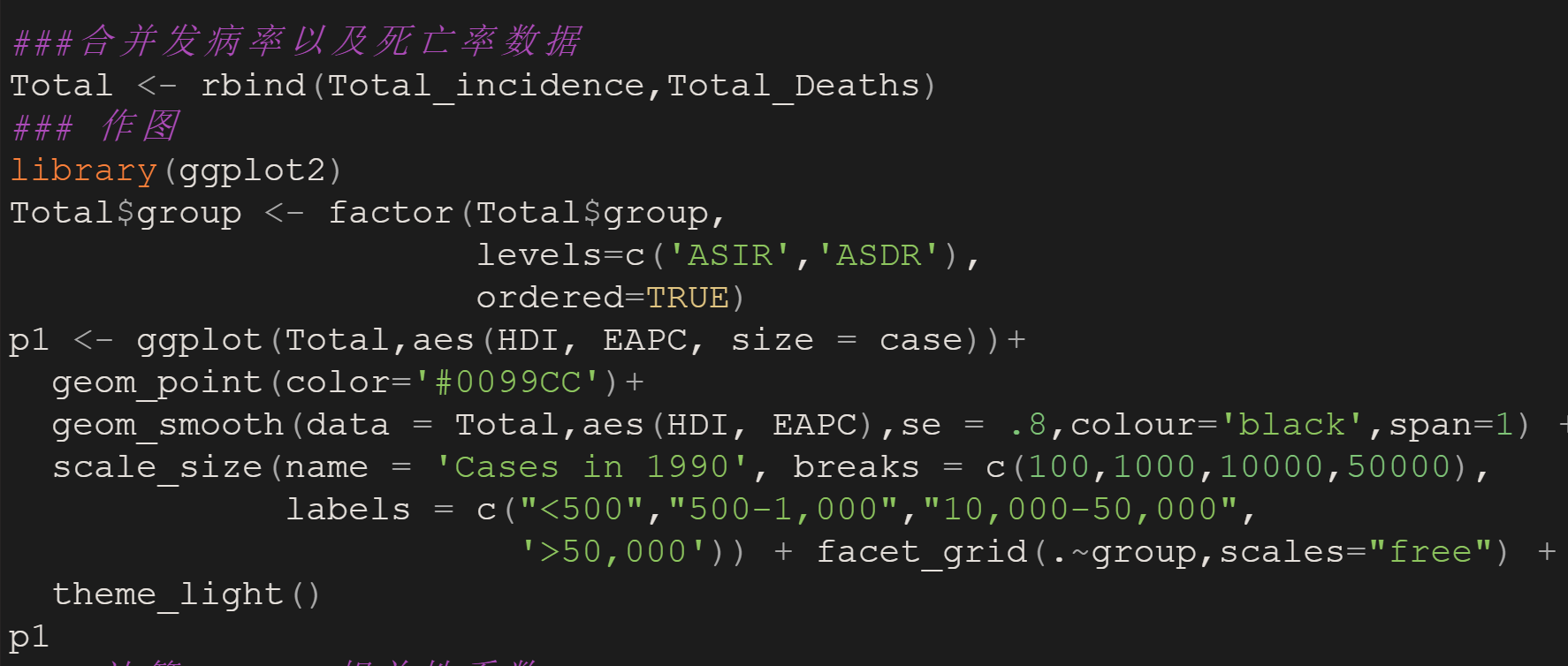 疾病负担研究（GBD）-如何绘制GBD相关性图 - 知乎