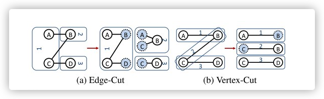 高性能图计算系统 Plato 在 Nebula Graph 中的实践 - 知乎