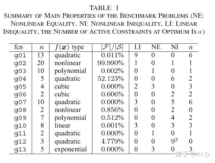 Benchmarks for Global Optimization Algorithms (持续更新中） - 知乎