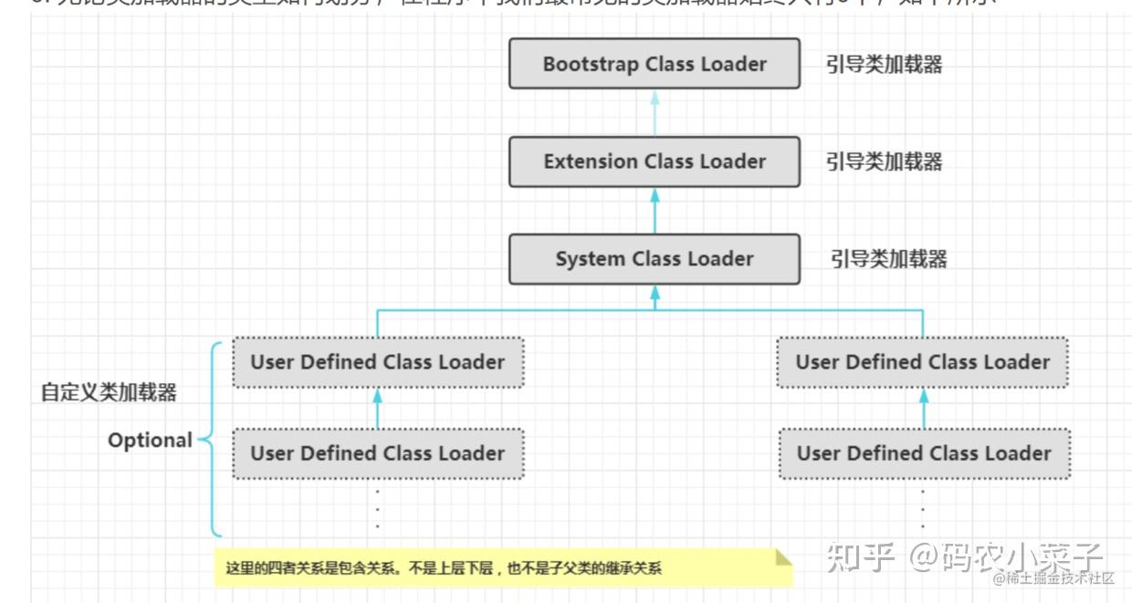 扒一扒 Callersensitive注解，有点意思！ 知乎