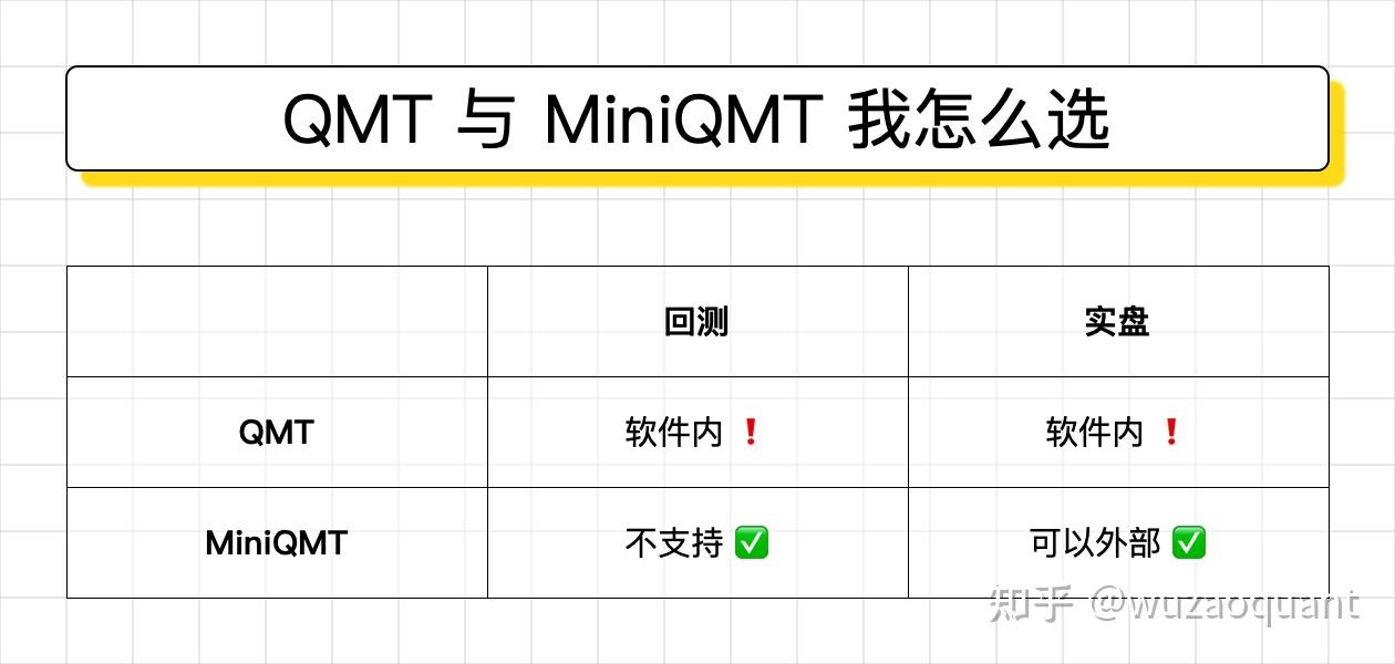 如何使用 QMT 程序下单 - 知乎