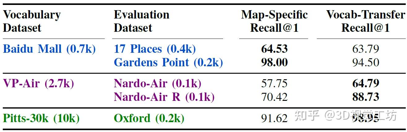 CMU&MIT最新开源！超强通用视觉位置识别！任何地点！任何时间！任何视角！ - 知乎
