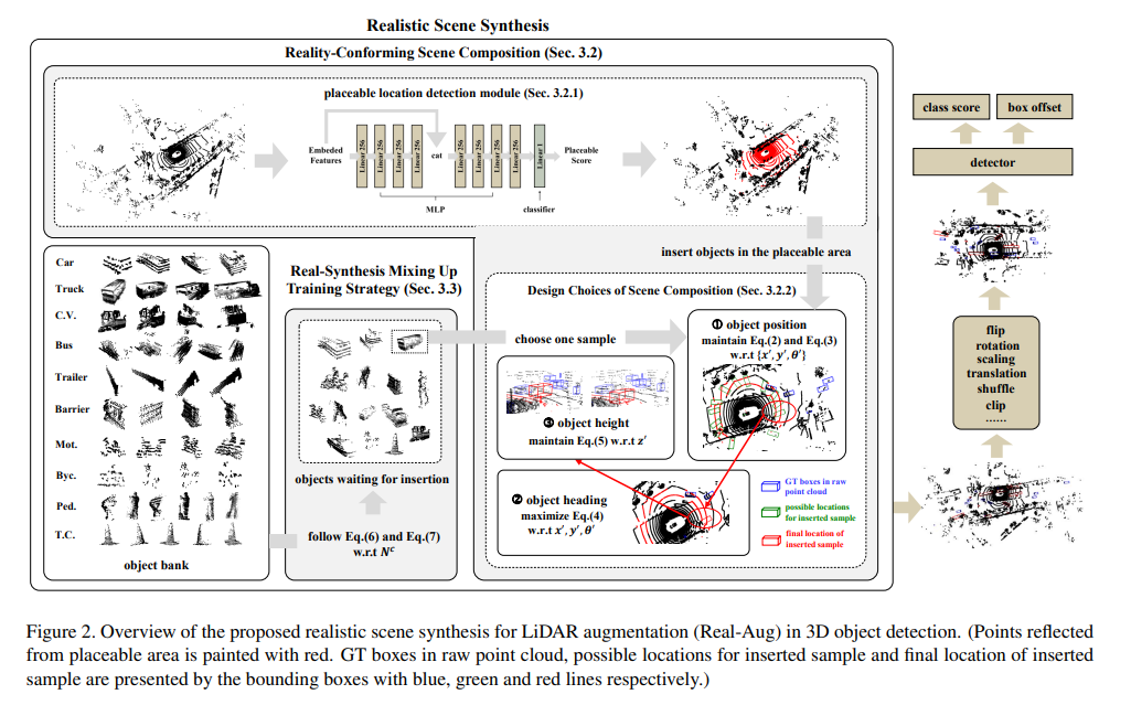 Real-Aug：用于激光雷达增强3D目标检测的真实场景合成 - 知乎