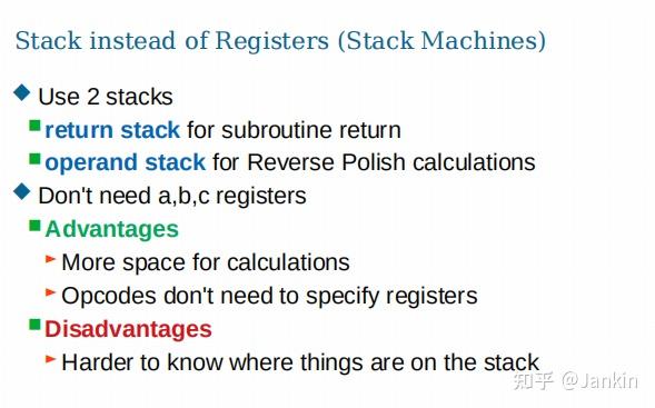 Week3 Lecture3 Subroutines and Stacks - 知乎