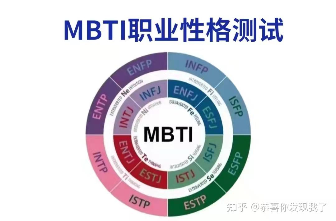 什么是MBTI性格测试 - 知乎
