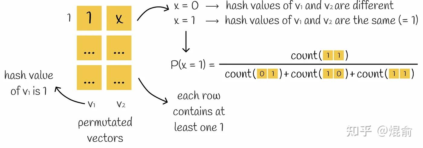 相似性搜索(Similarity Search)-Part5: 局部敏感哈希(Locality Sensitive Hashing, LSH ...