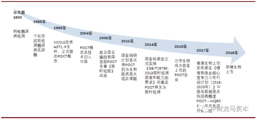 深度分析！POCT市场竞争格局与主要厂家！ - 知乎