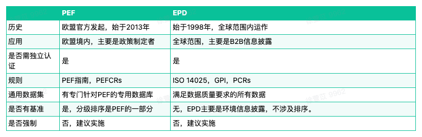 欧盟产品环境足迹PEF解读 - 知乎