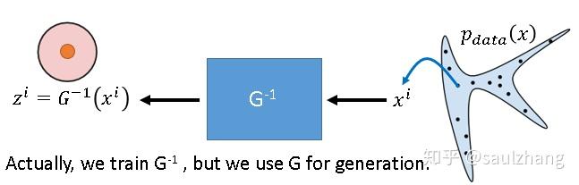 Flow-based Generative Model - 知乎