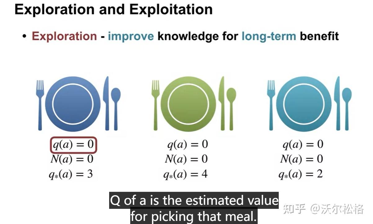 强化学习-Exploration vs. Exploitation Tradeoff - 知乎