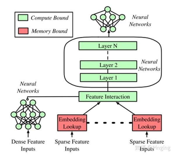 推荐系统DLRM官方代码解析 - 知乎