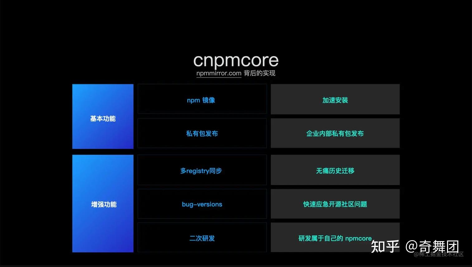 企业级 npm 私有仓库部署方案 - 知乎