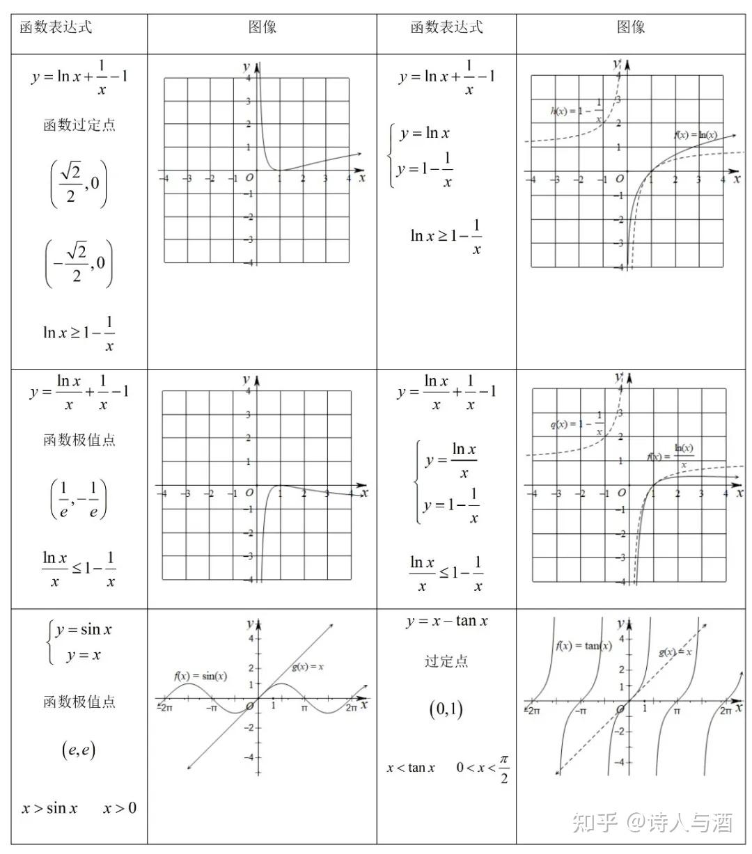 高中数学66个常考「特殊函数图像」集合 - 知乎