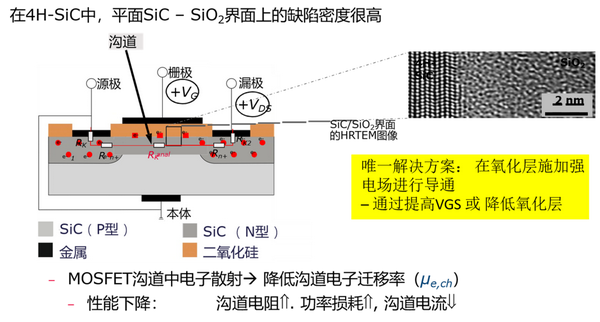 一文详解电动车电源技术原理及OBC样机视频拆机分析 - 知乎