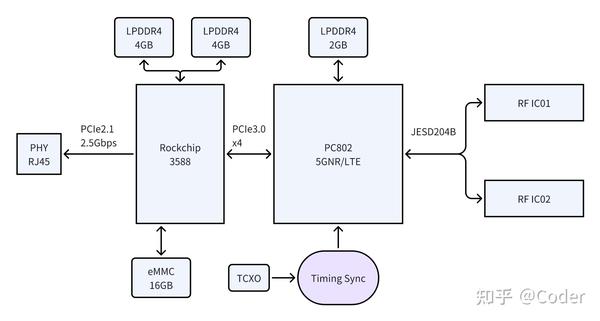 瑞芯微RK3588开发板OK3588-C初体验 - 知乎