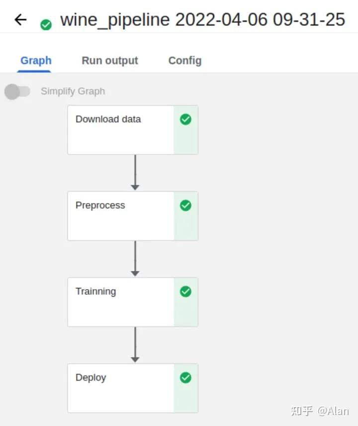 MLOps（五）--基于Ubuntu使用 MLflow、Seldon Core 和 Kubeflow 构建 MLOps 管道 - 知乎