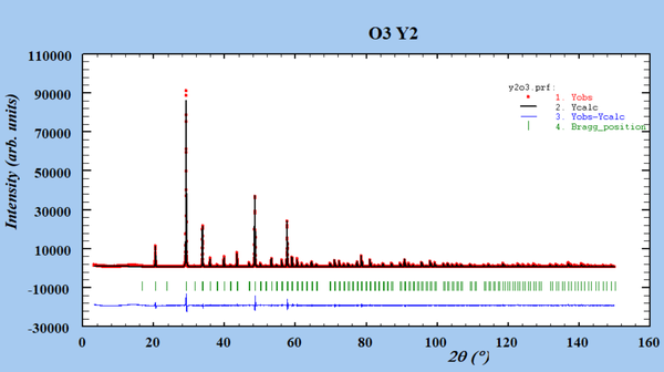 Auto-Rietveld精修软件推荐(一) - 知乎