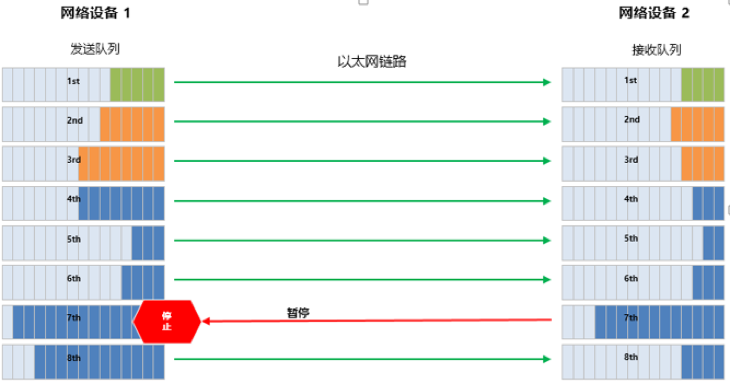 浅析RDMA网络下MMU水线设置 - 知乎
