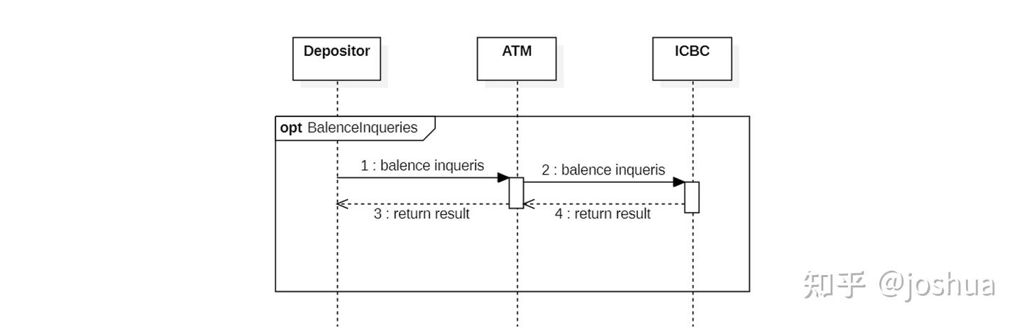 一文了解UML！ - 知乎