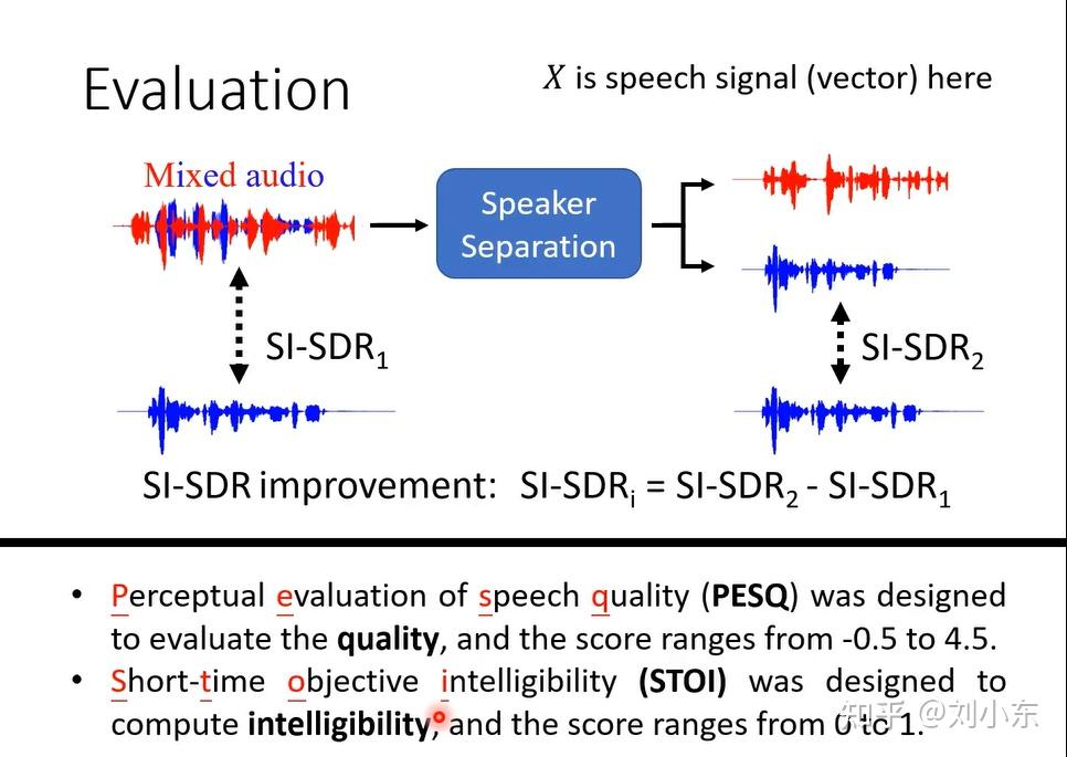 人类语言处理(李宏毅，3）Speech Separation) - 知乎