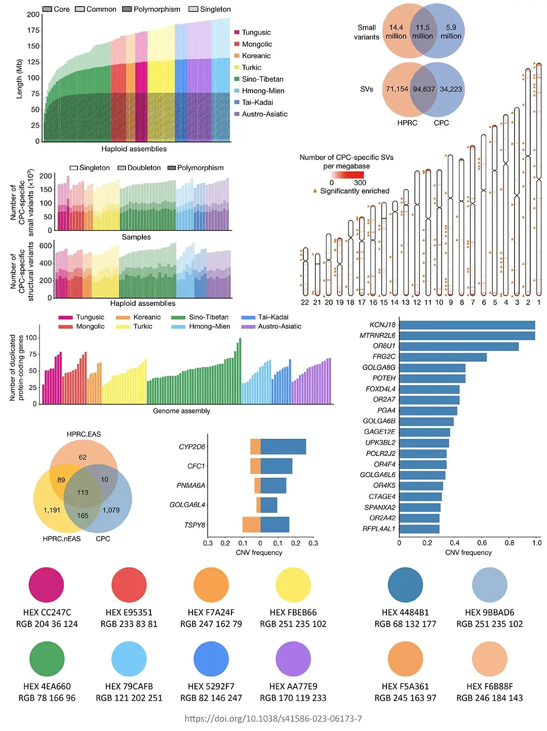你不知道的SCI论文配色禁忌！看顶刊如何画插图（附RGB值） - 知乎