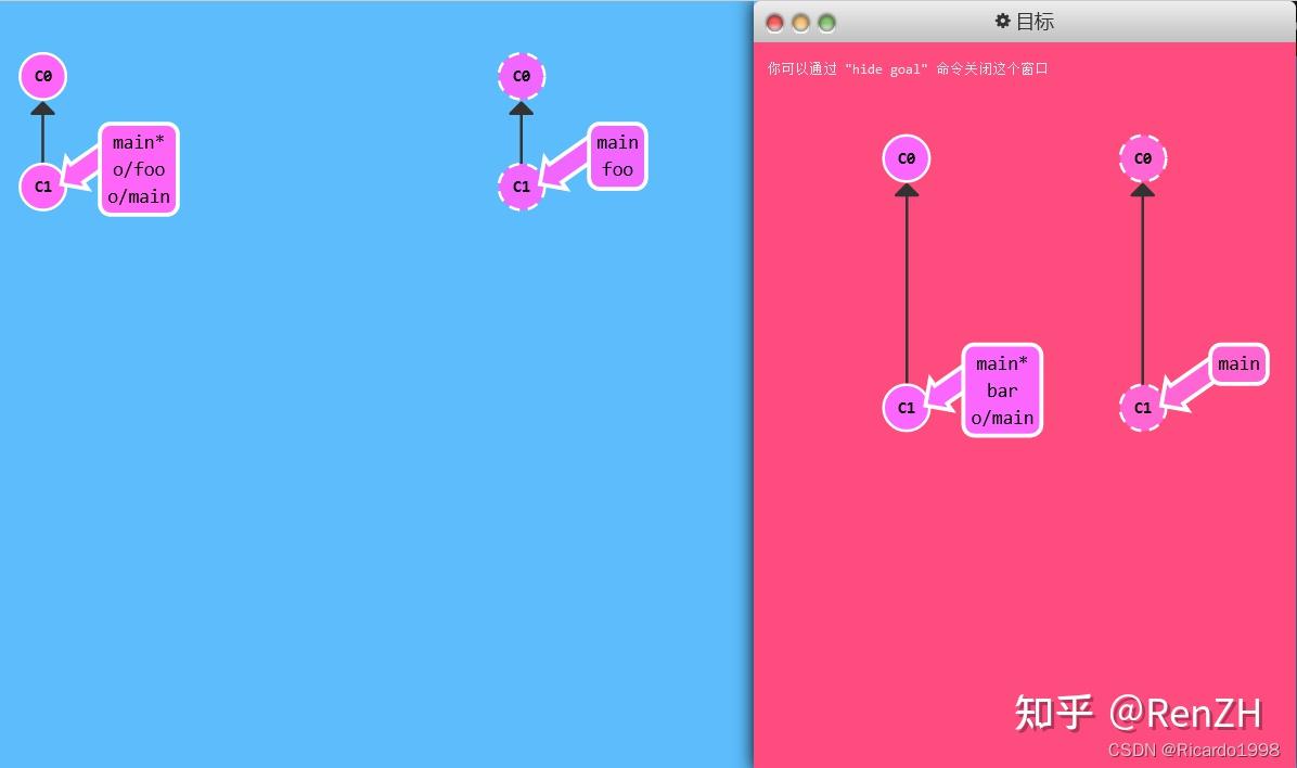 【learnGitBranching】07远程仓库高级操作 - 知乎
