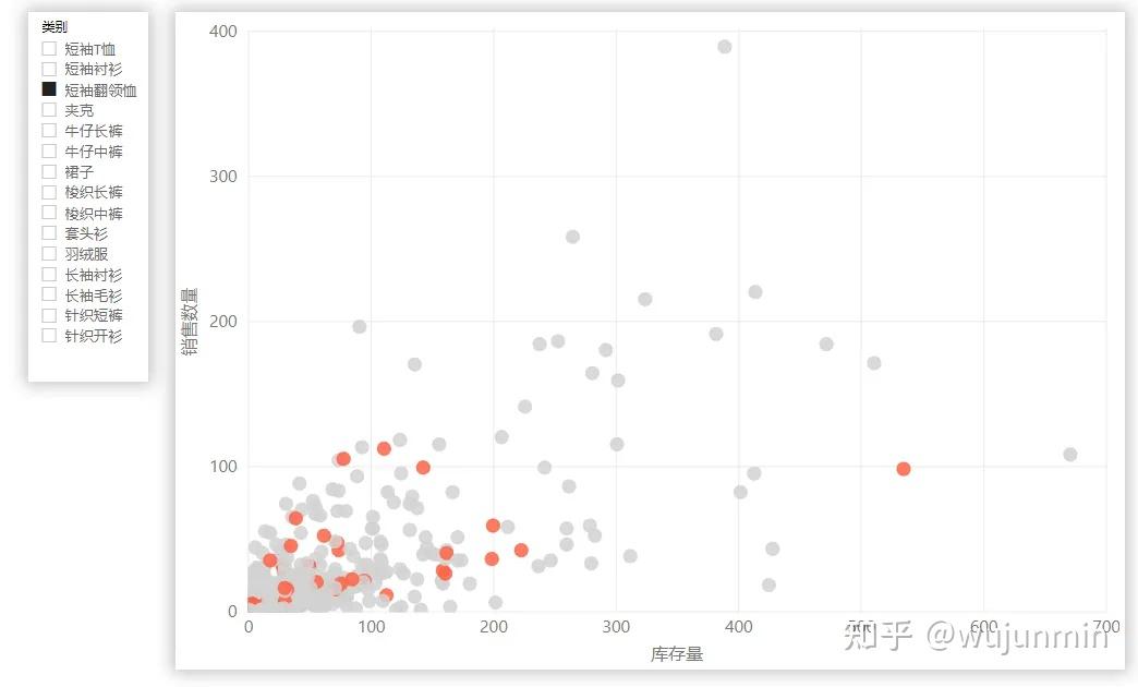 Power BI 散点图局部突出 - 知乎