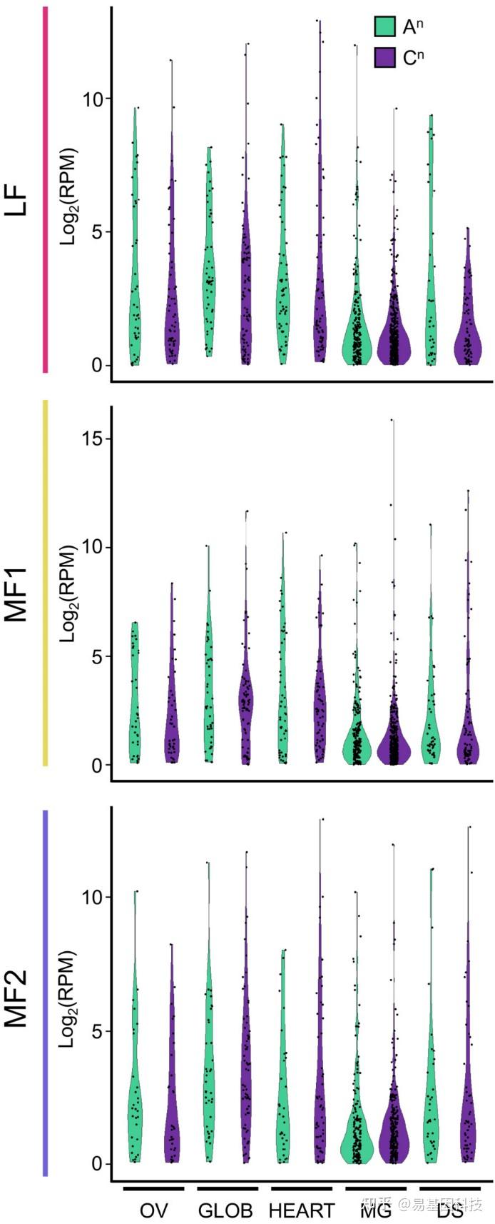 易基因：全基因组DNA甲基化和小RNA分析揭示甘蓝型油菜种子的基因组不对称性 | 植物发育 - 知乎