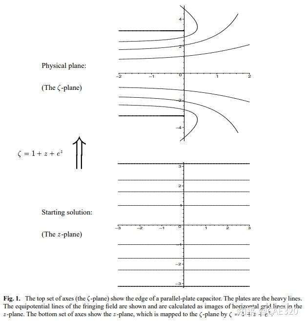 静电学中LambertW函数的应用以及Mathematica绘图 - 知乎