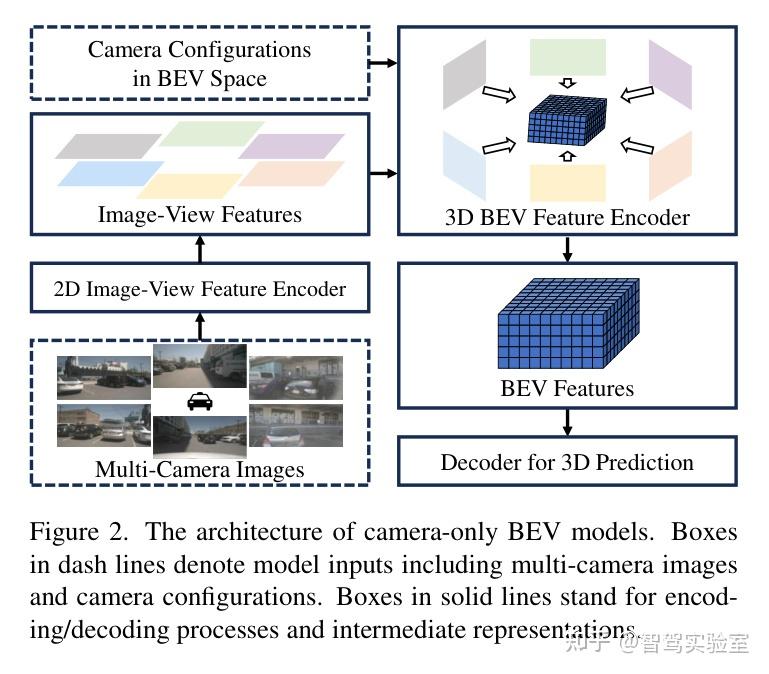 南洋理工大学提出DA-BEV | 通过利用图像视图特征和BEV特征的互补性来解决BEV域自适应的问题 - 知乎