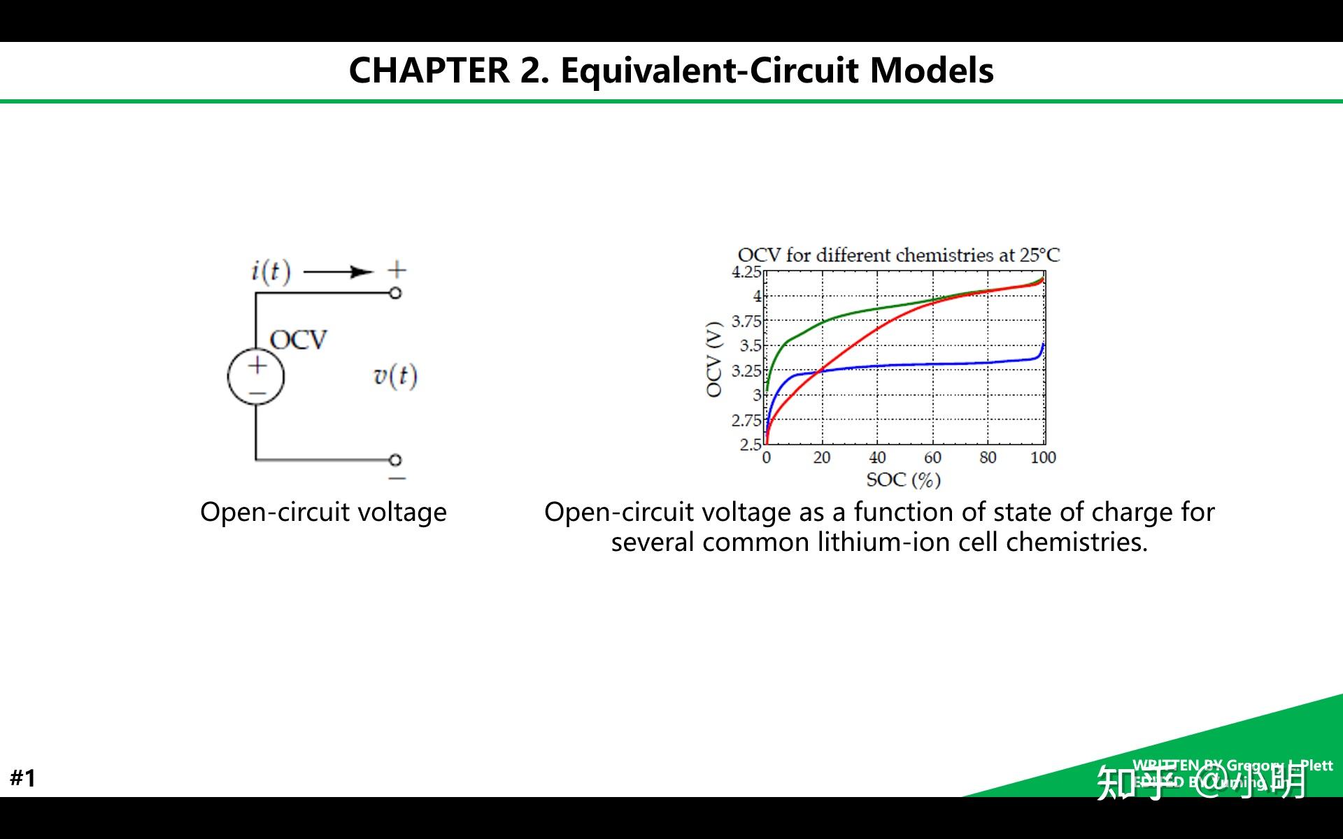 等效电路模型 (第二部分) - 知乎
