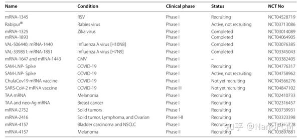 mRNA LNP疗法：这才哪跟哪儿？ - 知乎