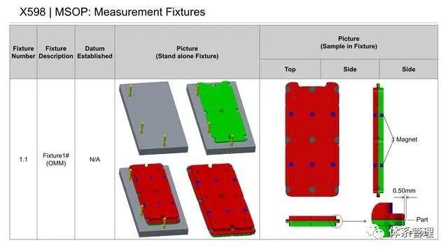 MSOP制作规范MSOP design standard--测量标准作业规范培训教材PPT - 知乎