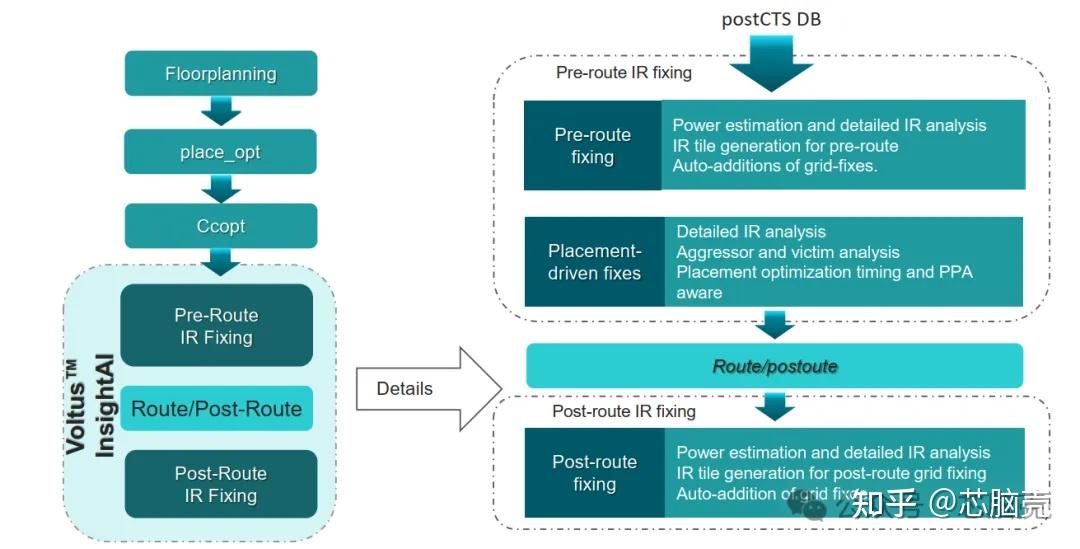 Cadence： Voltus insightAI 解决先进工艺中复杂IR问题 - 知乎