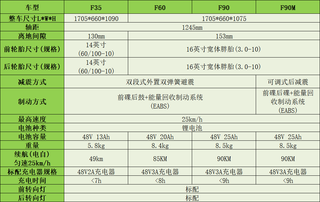 九号电动车值得买吗？九号f90、e300p、n80c、e200p、n90c、n85c、e80c、n70c、m85c、f60怎么选？九号电动车全系列对比，九号电动车性价比推荐，2023年九号电动 ...