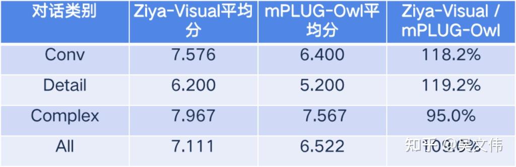 Ziya：一个自回归、双语、开源和多功能的大语言模型 - 知乎