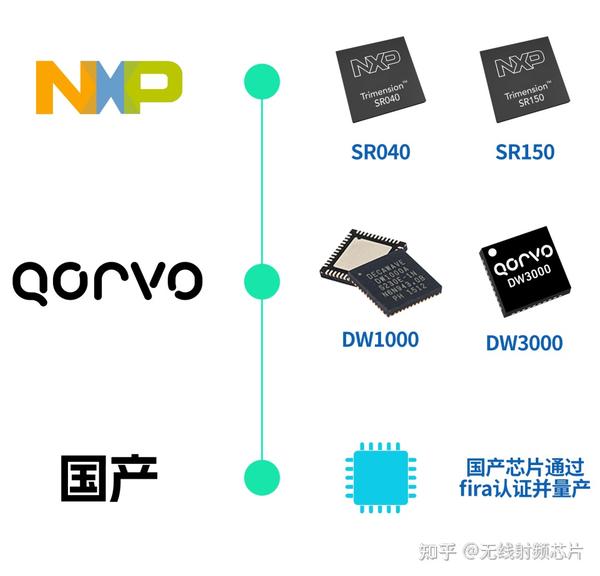 UWB技术详细介绍 - 知乎