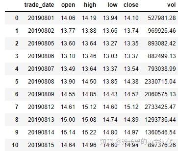 如何用python画K线图(成交量+MACD+KDJ) - 知乎