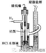 电化学基础内容回顾（4）——关于NHE，RHE和SHE - 知乎