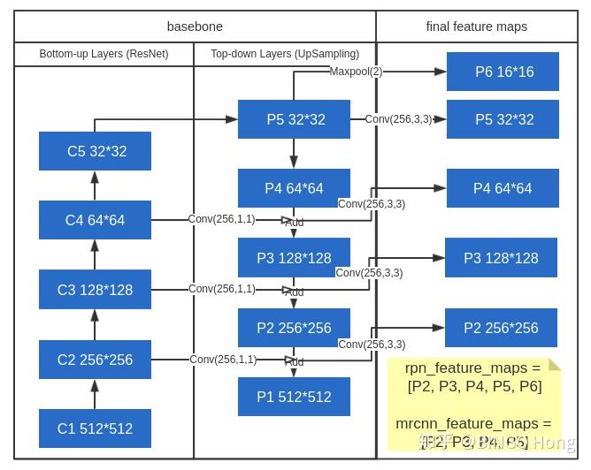 MASK_RCNN代码详解(1)-Basebone部分 - 知乎