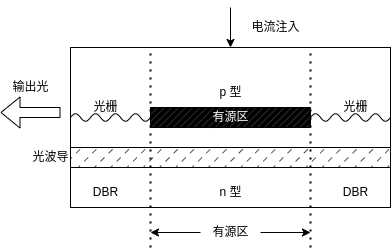 聚焦激光雷达（二）——发射器 - 知乎