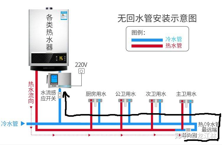 热水循环器 回水器 安装顺序及避坑心得 知乎