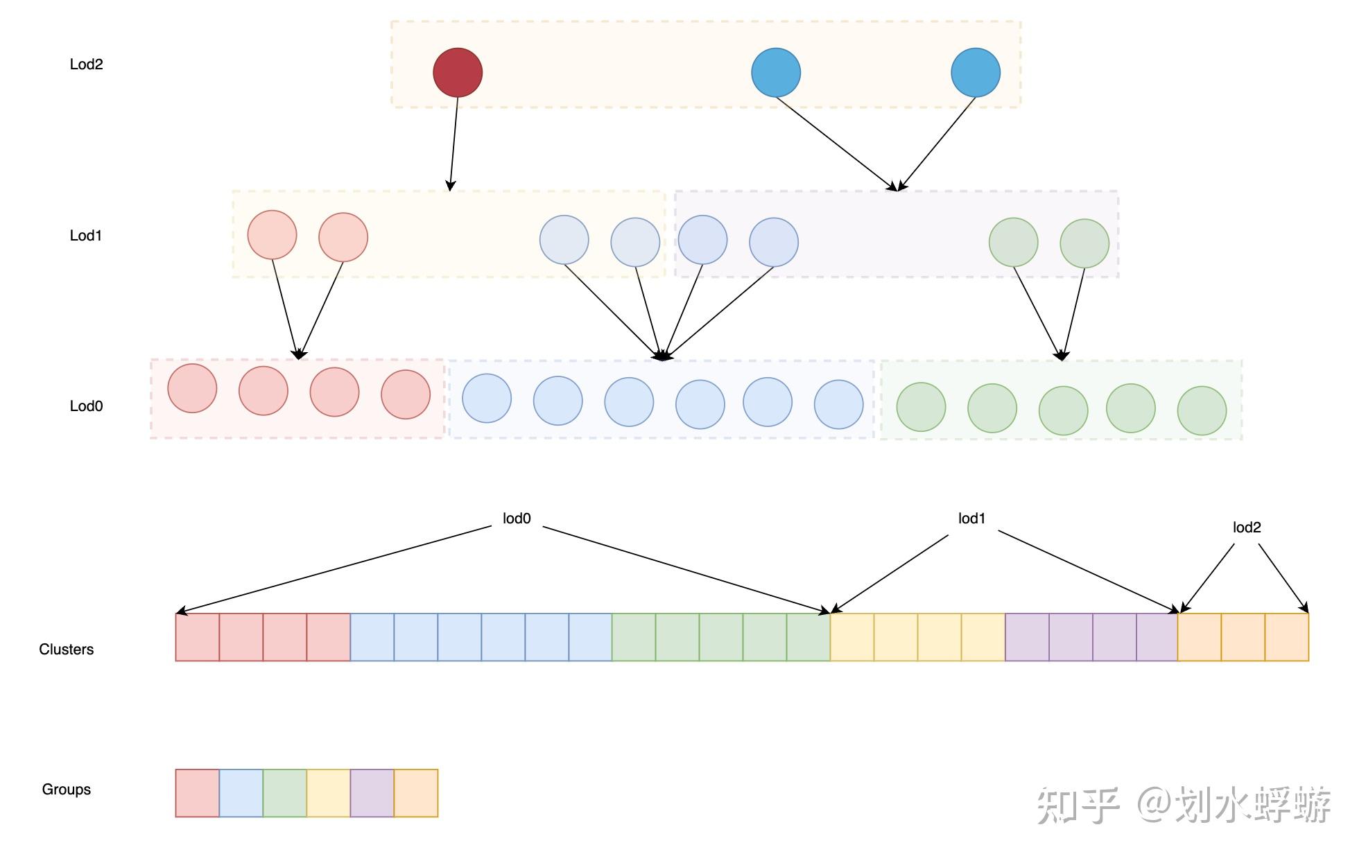 Nanite源码解读3——DAG树构建之ClusterGroup的简化 - 知乎