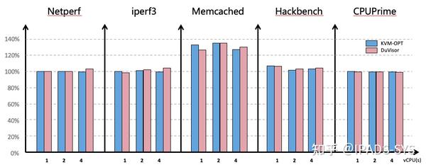 OSDI 2023论文评述 Day1-Session3: Secure Your Bits II - 知乎