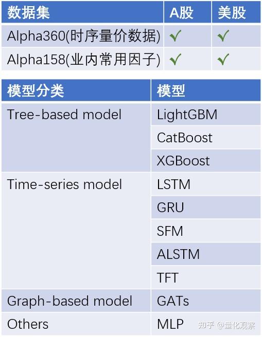 三分钟玩转微软AI量化投资开源库QLib - 知乎