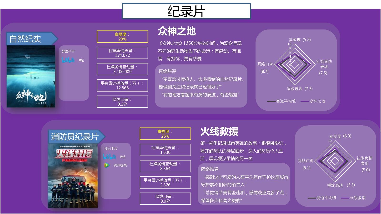 2022 Z世代IP兴趣报告（艺恩）：四类人群，五大赛道，看IP如何吸引Z世代？！ - 知乎