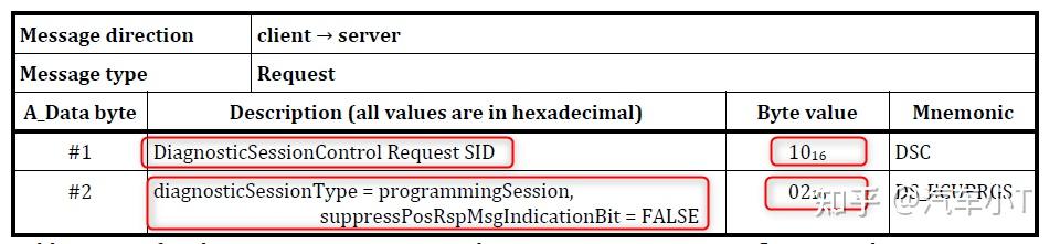 UDS服务基础篇之10 - 知乎