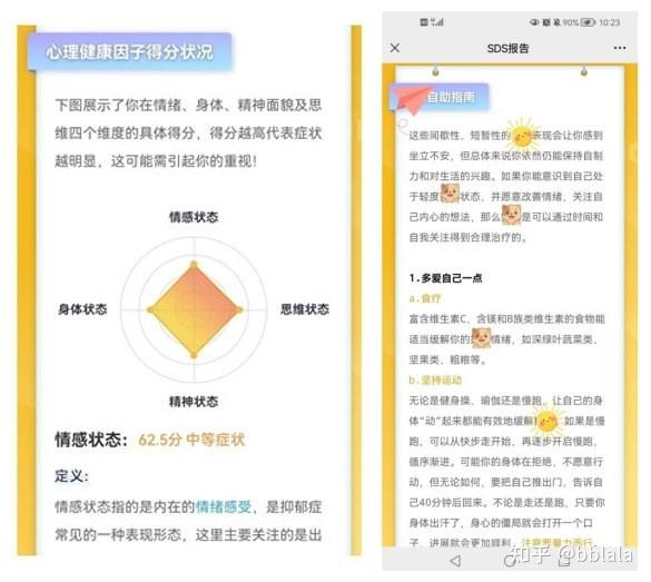 怎么判断自己的心理是否有问题?有没有超准的心理测试可以推荐!(附测试入口) 知乎