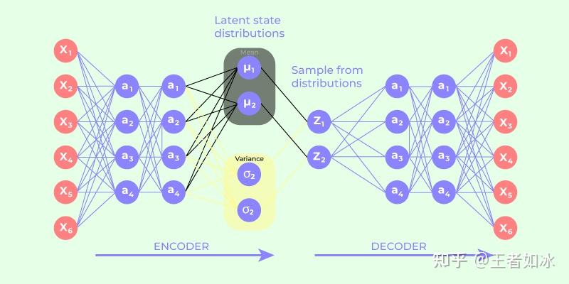 Autoencoder（李宏毅）机器学习 2023 Spring HW8 - 知乎